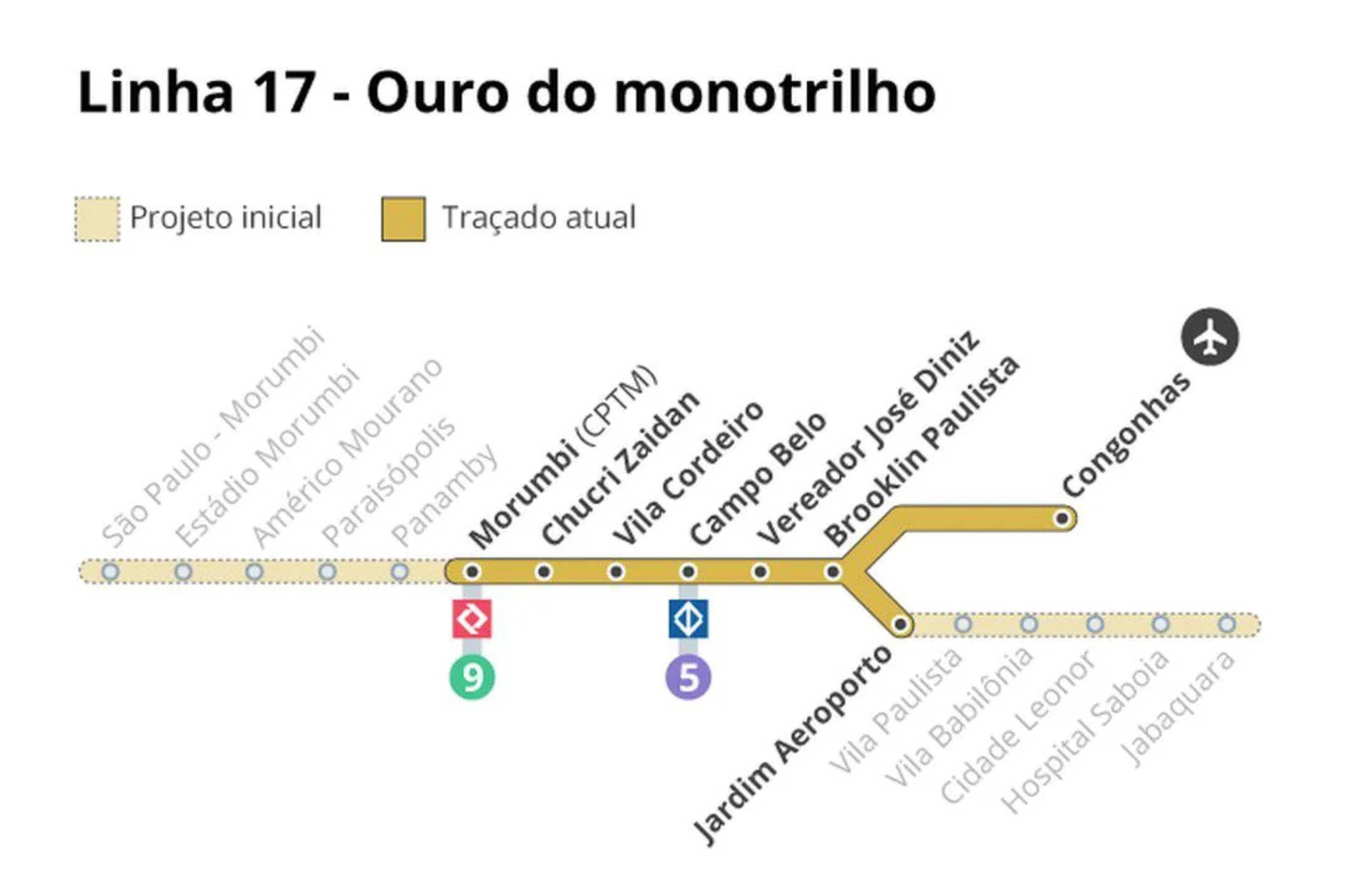 Linha 17-Ouro é entregue e simboliza retomada de grandes obras em São Paulo